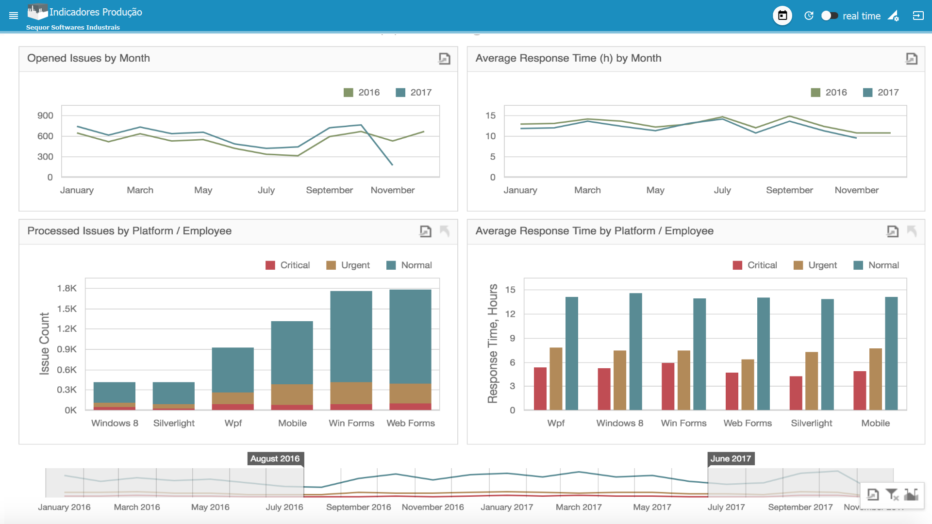 Sequor MES 2025 Pricing, Features, Reviews & Alternatives | GetApp