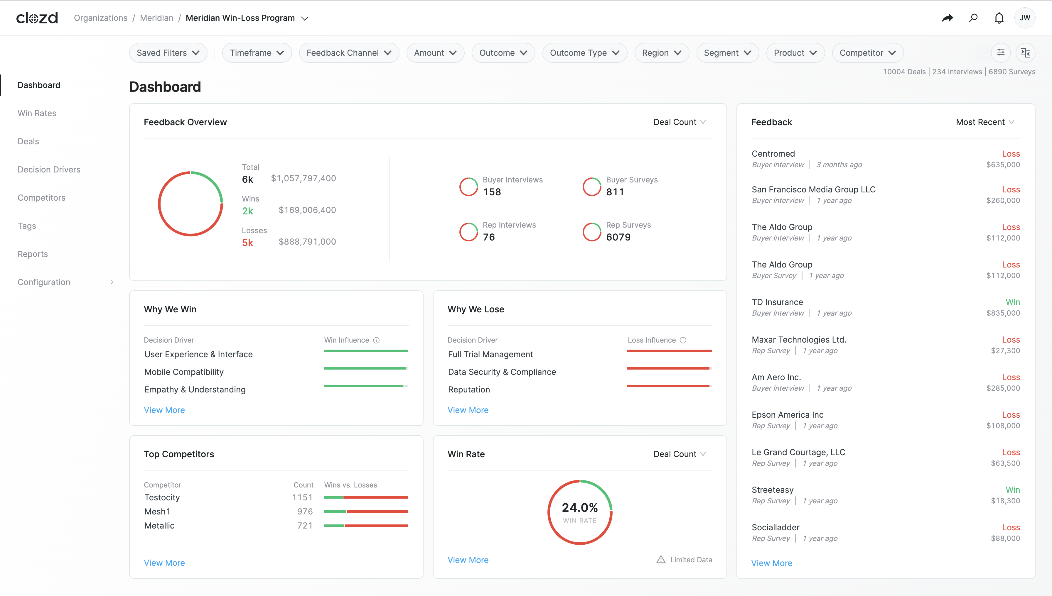 Clozd Pricing, Alternatives & More 2025 | Capterra
