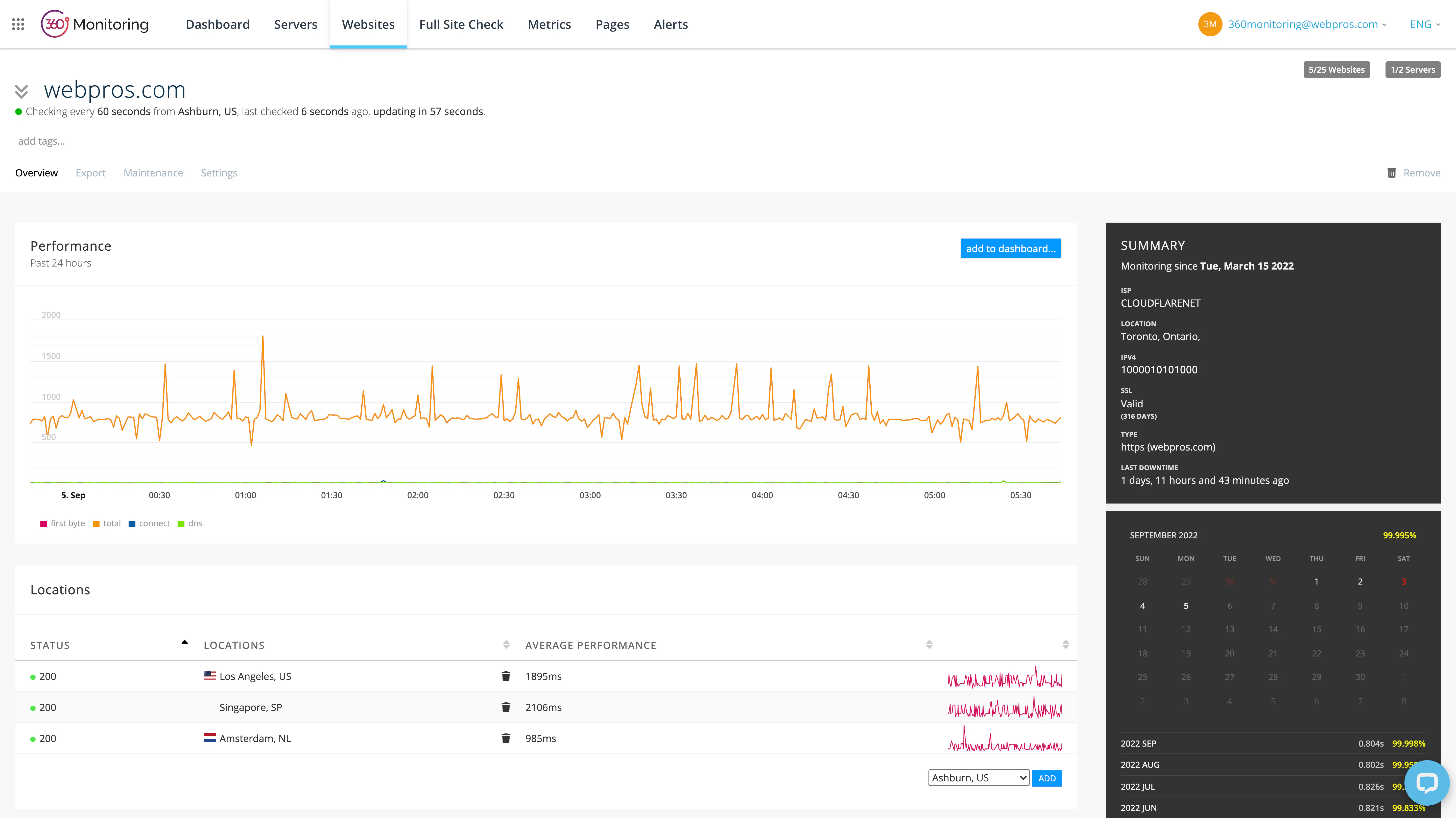 360 Monitoring - Opiniones, precios y características - Capterra España ...