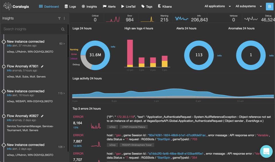 Coralogix Software Reviews, Demo & Pricing - 2024