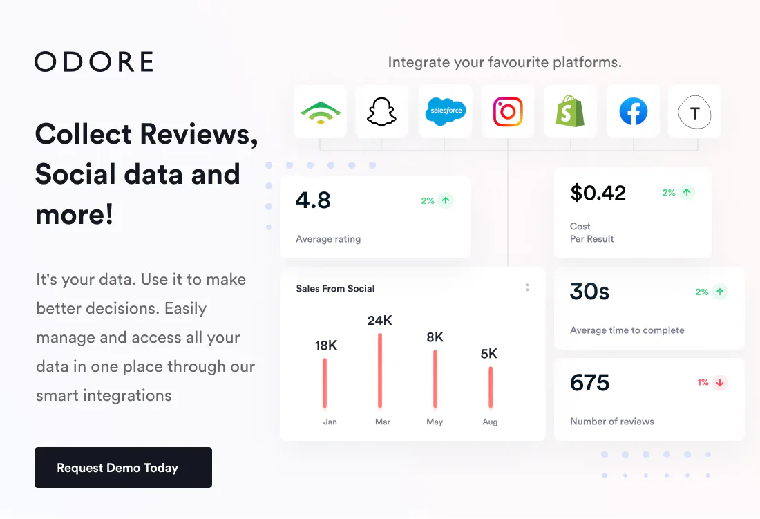 Odore Reviews, Cost & Features | GetApp Australia 2026