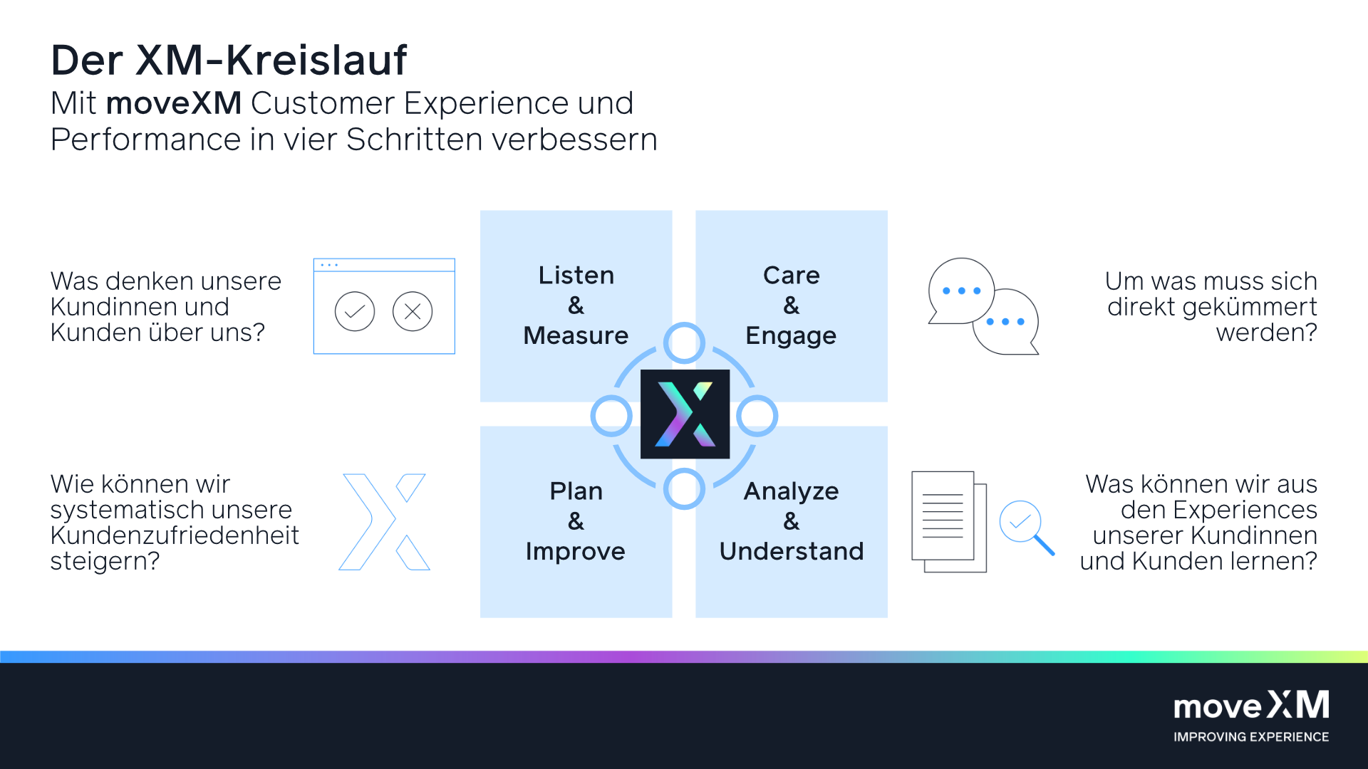 moveXM Software - 2024 Reviews, Pricing & Demo