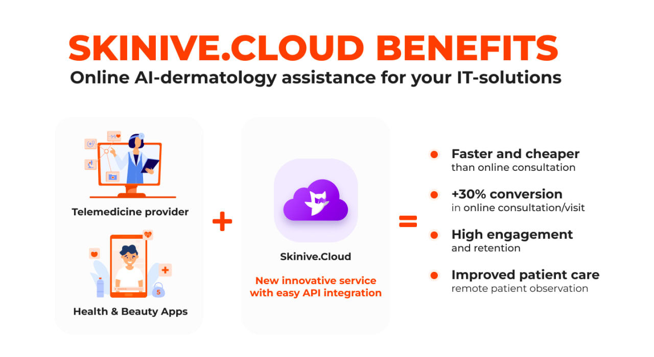 Skinive Software Reviews, Demo & Pricing - 2024