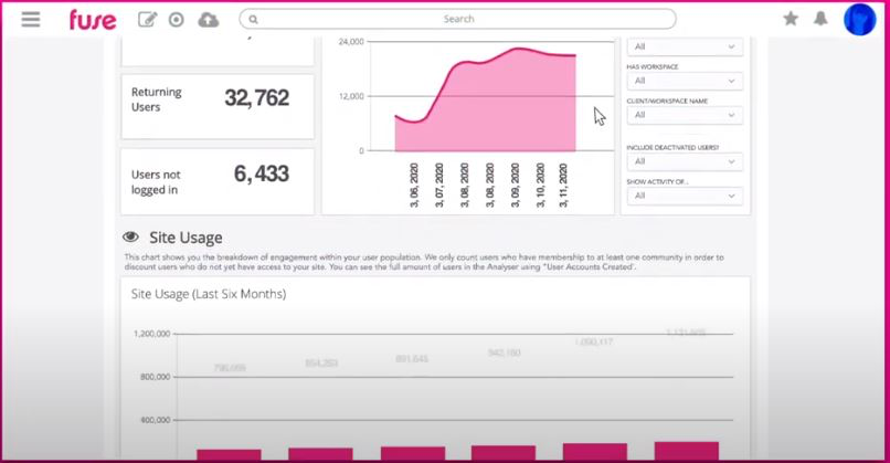 Fuse Universal Reviews, Cost & Features | GetApp Australia 2024