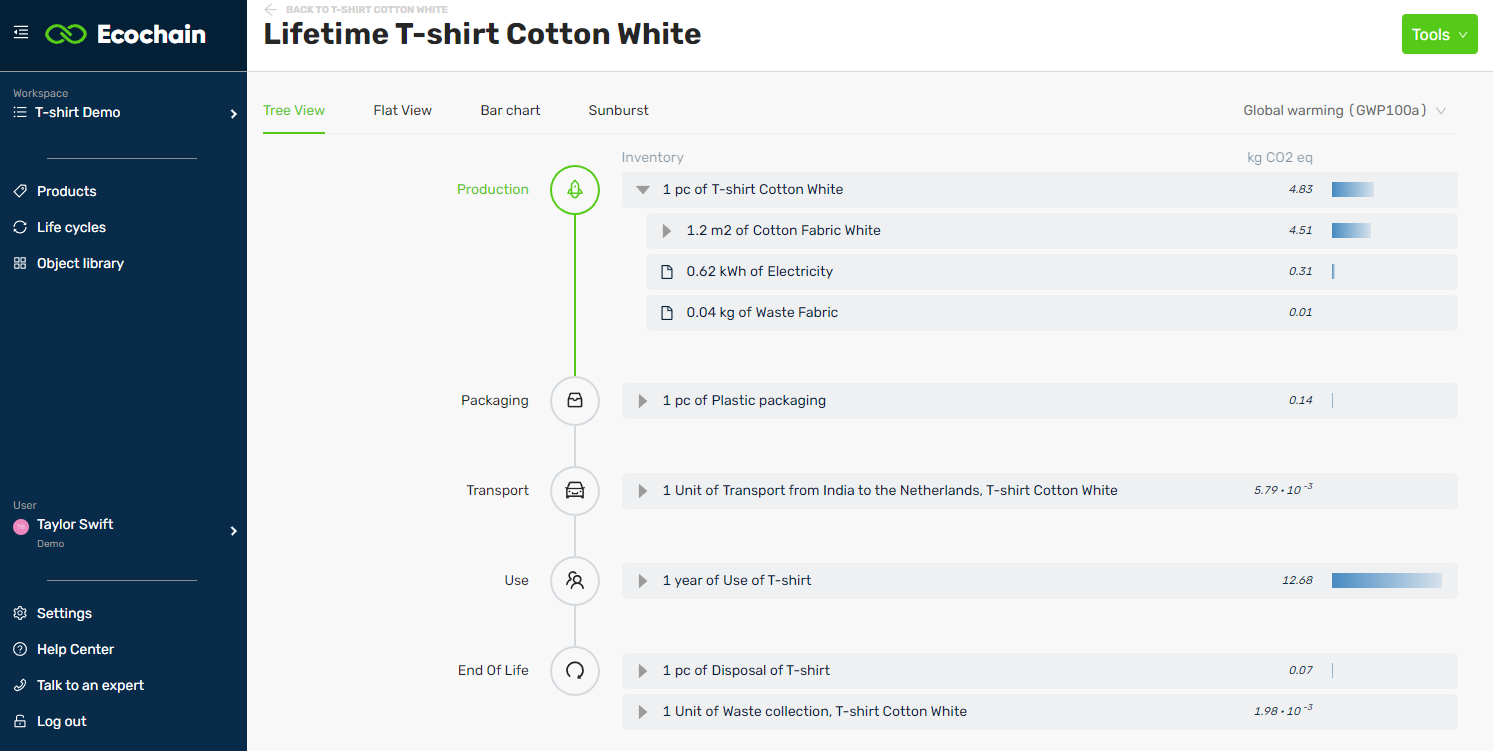 Ecochain Mobius Software - 2024 Reviews, Pricing & Demo