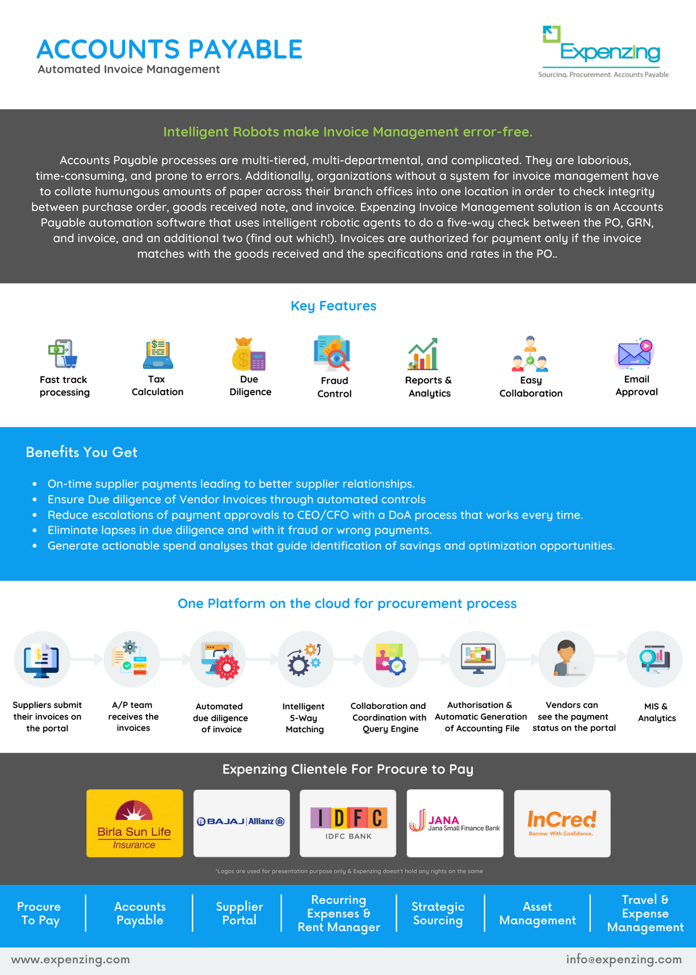 Expenzing Accounts Payable Pricing, Alternatives & More 2025 | Capterra