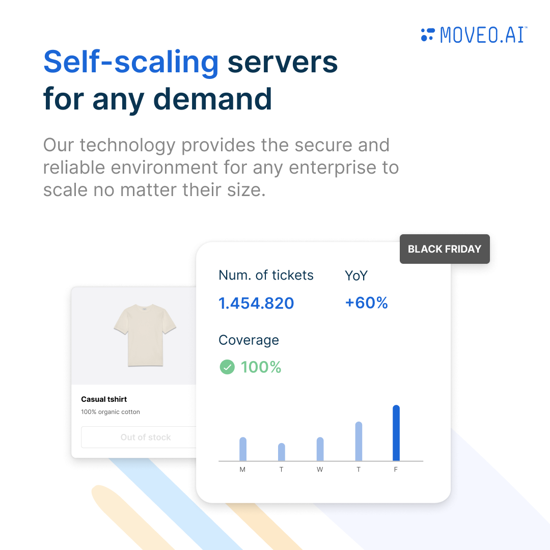 Moveo.AI | Reviews, Pricing & Demos - SoftwareAdvice AU