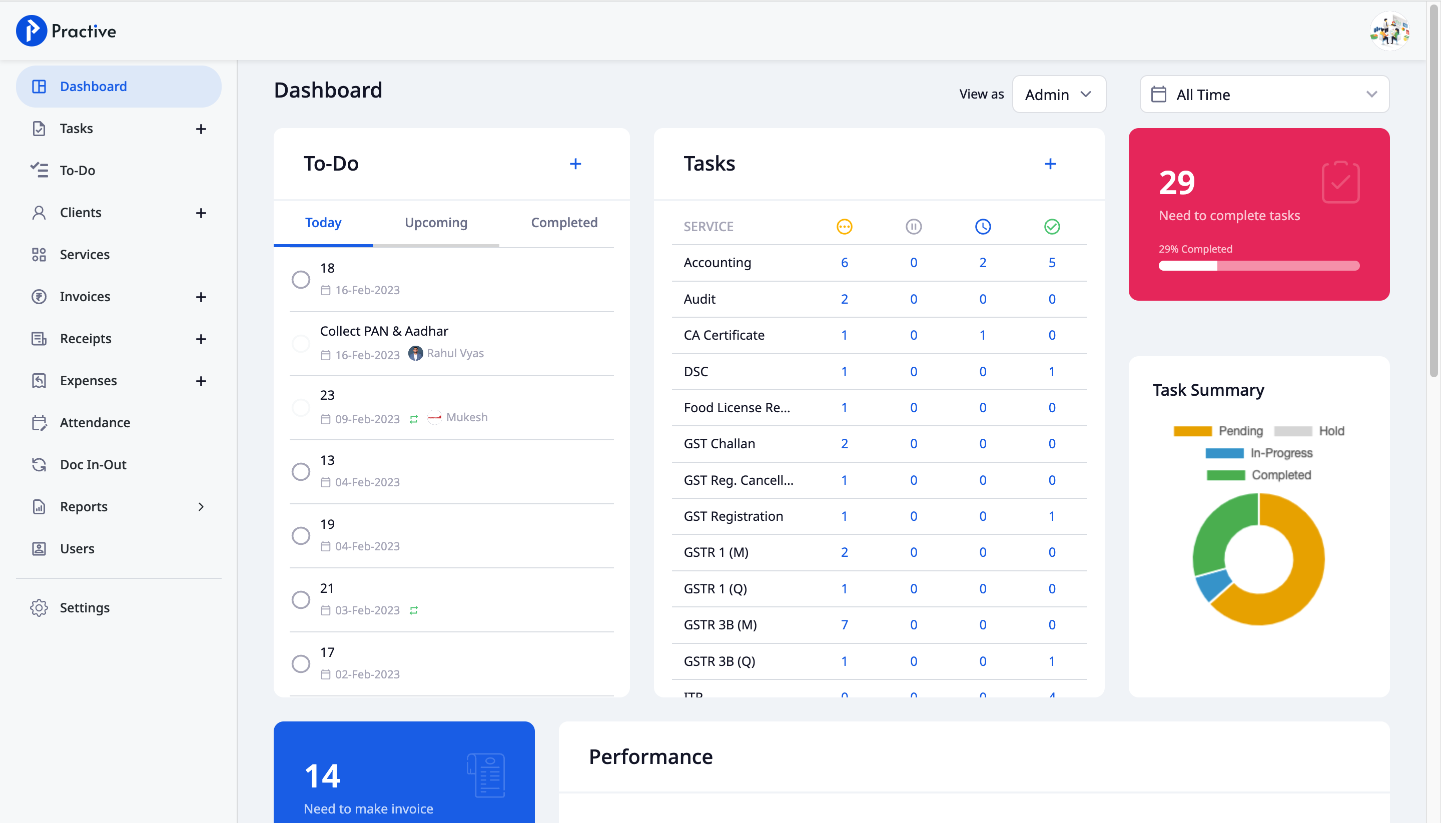 Practive | Reviews, Pricing & Demos - SoftwareAdvice AU