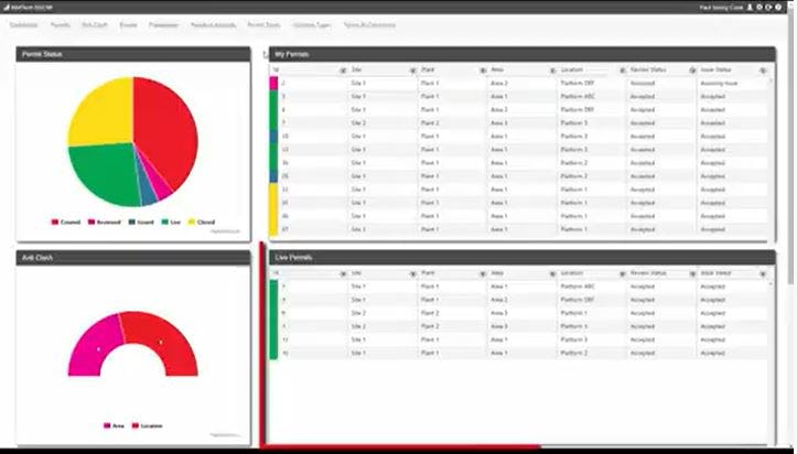 IAMPermit Reviews, Cost & Features | GetApp Australia 2025