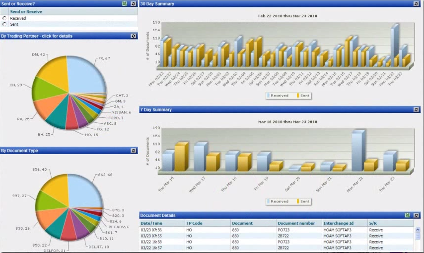iR*EDI Software - 2025 Reviews, Pricing & Demo