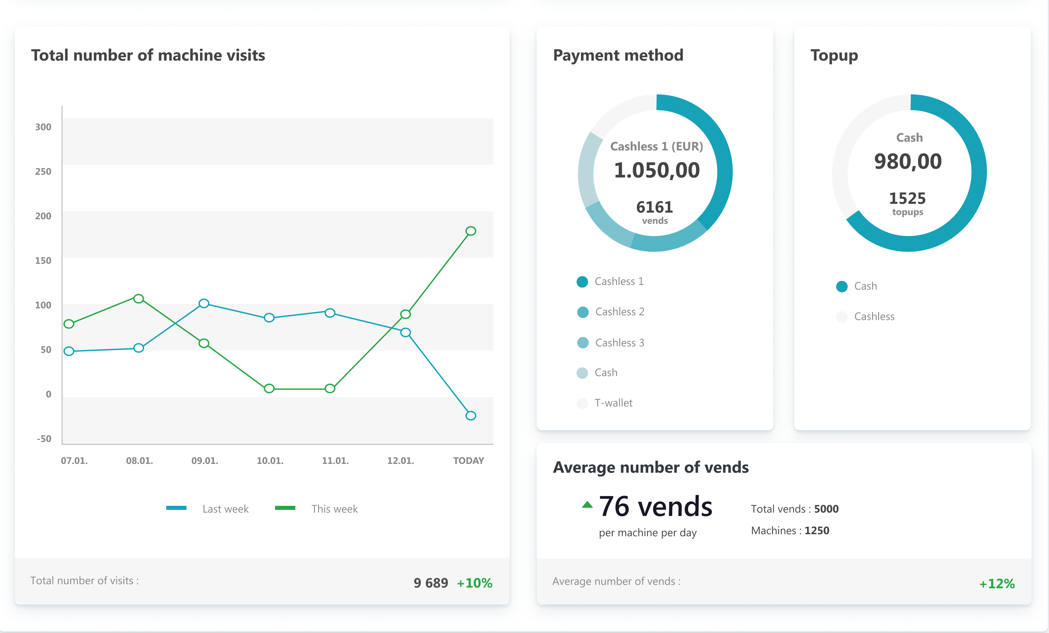 Televend Pricing, Alternatives & More 2023 | Capterra