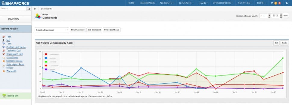 Snapforce | Reviews, Pricing & Demos - SoftwareAdvice GB