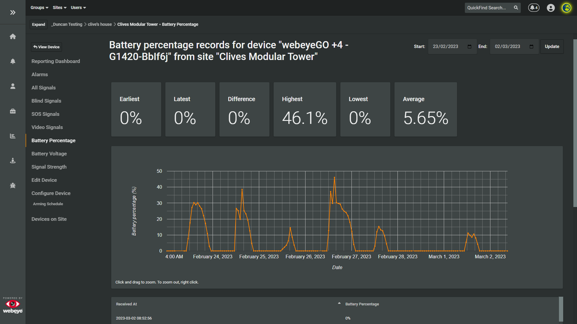 webeyecms Software - 2025 Reviews, Pricing & Demo