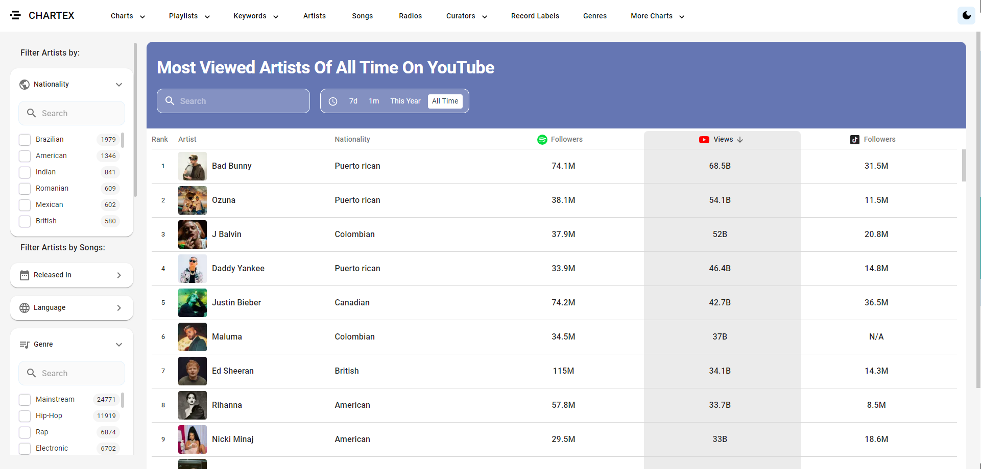 Chartex Pricing, Alternatives & More 2025 | Capterra