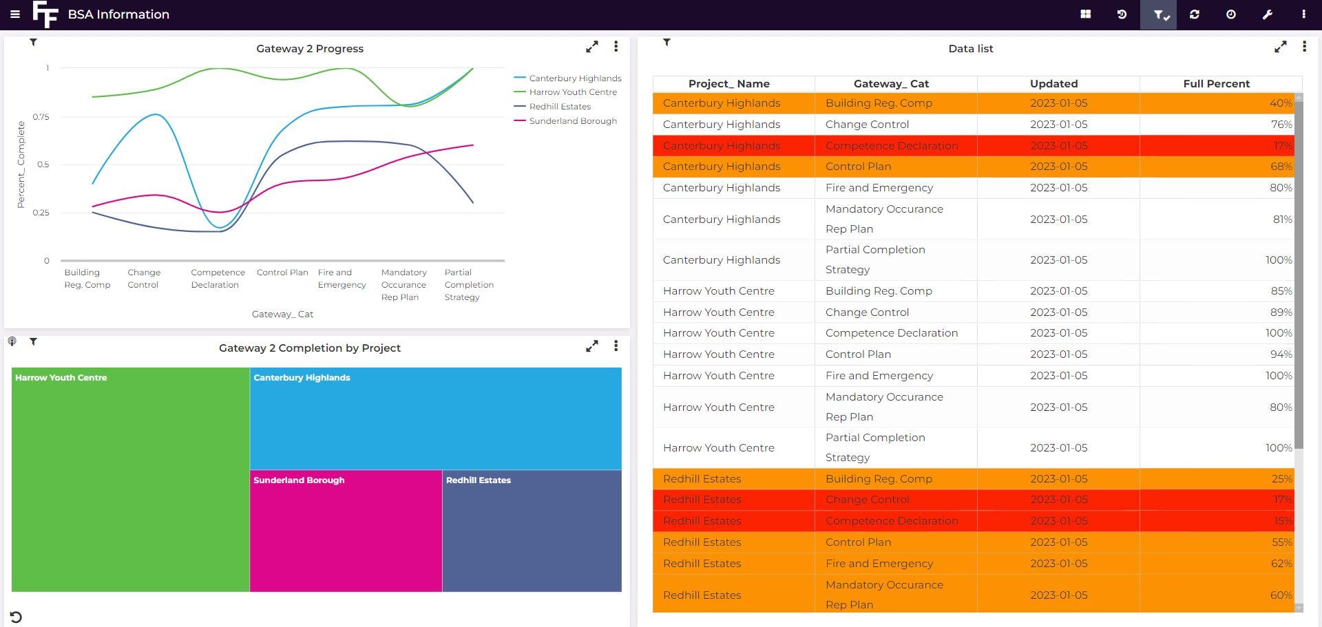 FlowForma Software - 2025 Reviews, Pricing & Demo