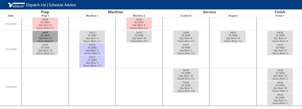 Visibility ERP Reviews, Demo & Pricing - 2022