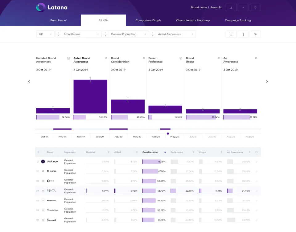 Latana Pricing, Cost & Reviews - Capterra Ireland 2026