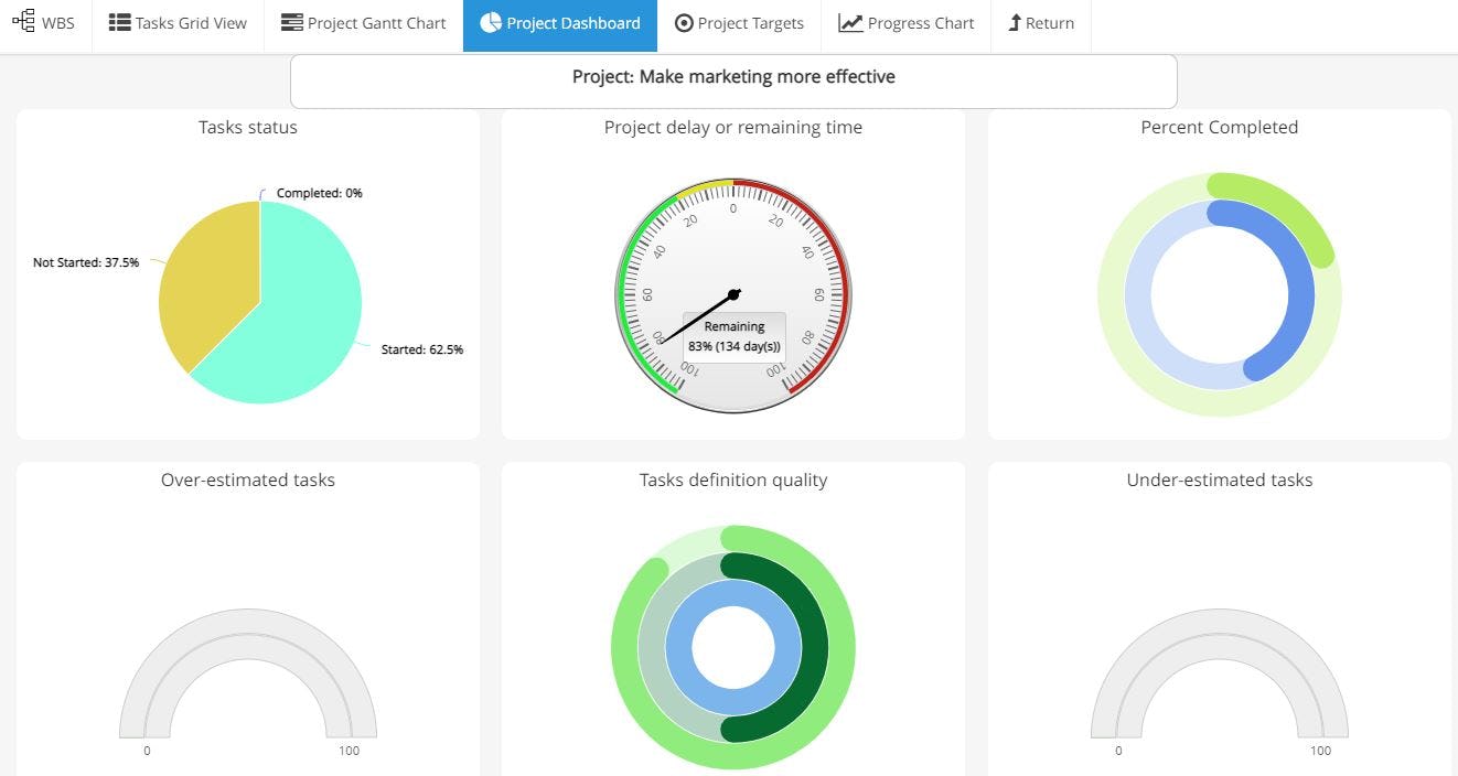 TaskBrowse Reviews, Pricing & Ratings | GetApp NZ 2025