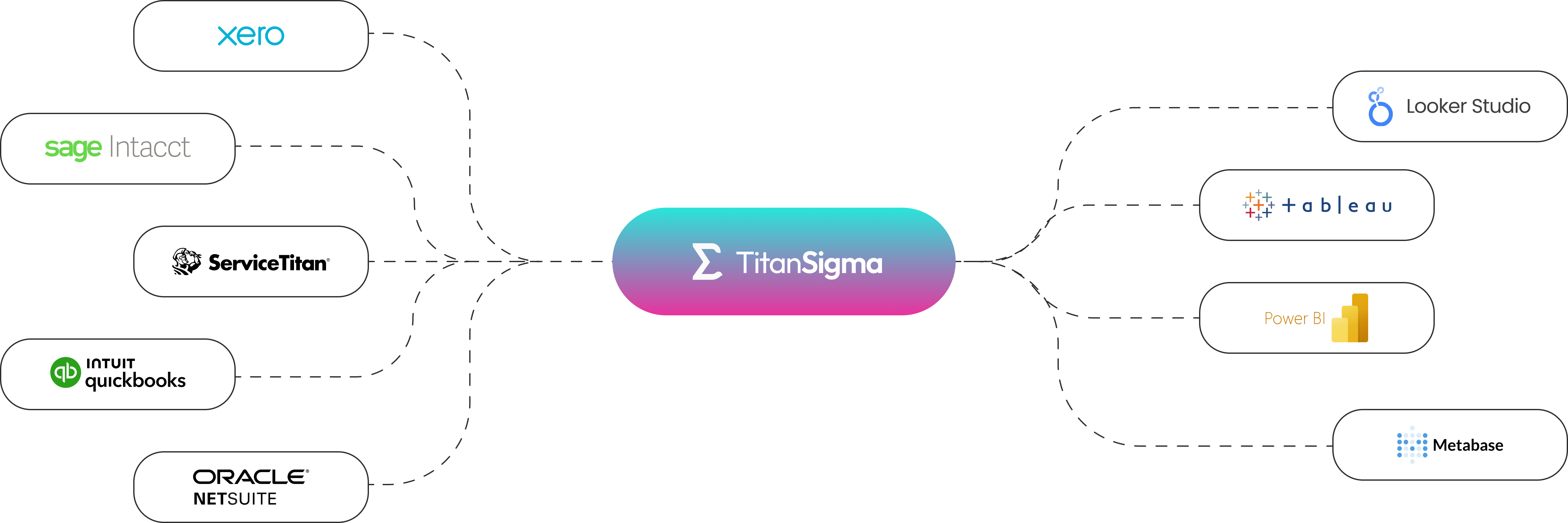 TitanSigma Software Pricing, Alternatives & More 2026 | Capterra