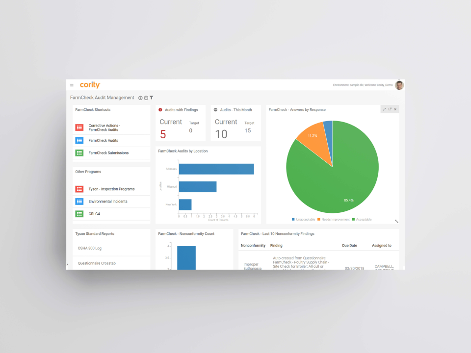 Cority - Opiniones, precios, y características - Capterra España 2021