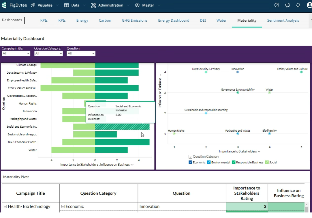 FigBytes Cost & Reviews - Capterra Australia 2024