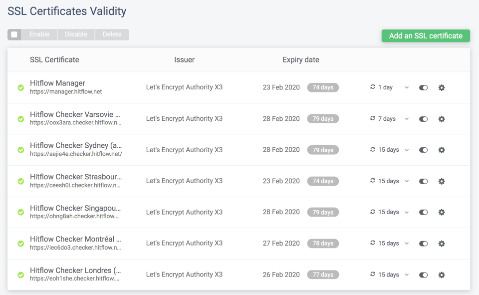 Hitflow Pricing, Alternatives & More 2025 | Capterra