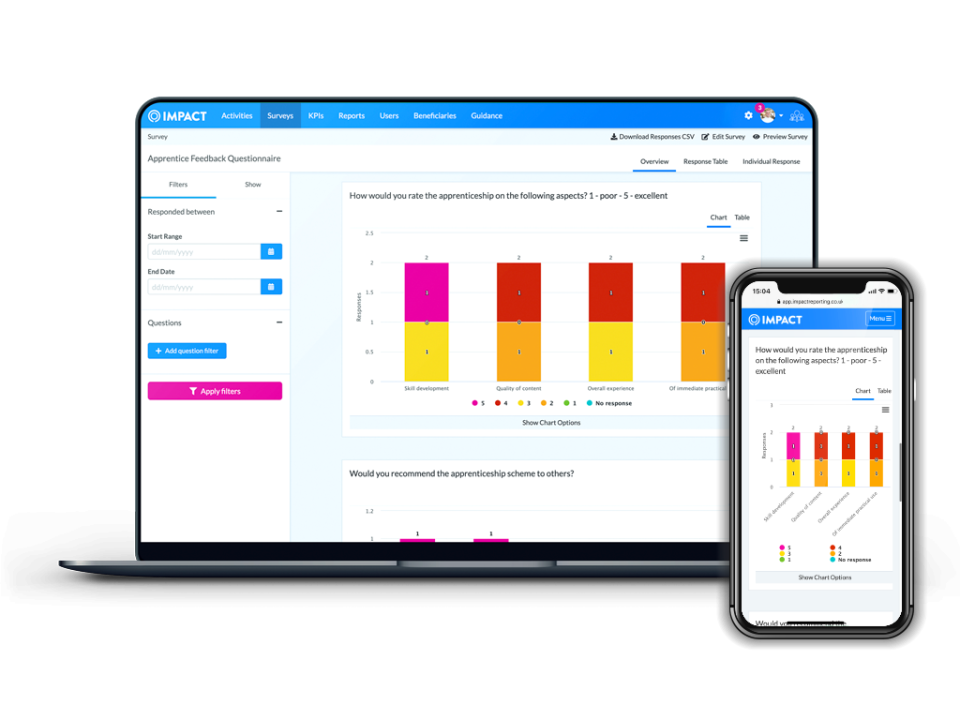 Impact | Reviews, Pricing & Demos - SoftwareAdvice AU