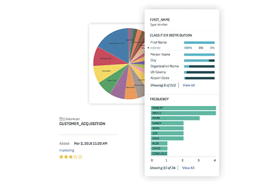 IBM Cloud Pak for Data Software - 2025 Reviews, Pricing & Demo