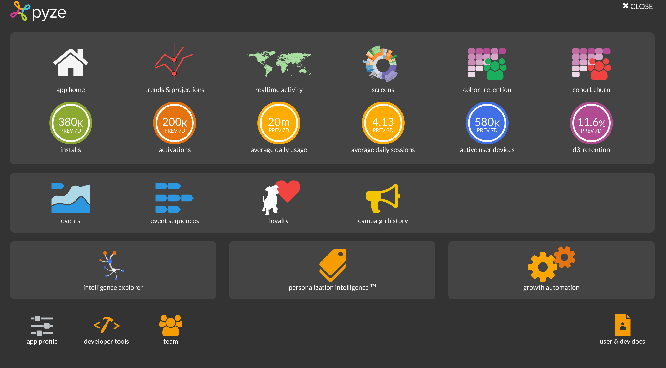 Pyze: precios, funciones y opiniones | GetApp Chile 2025