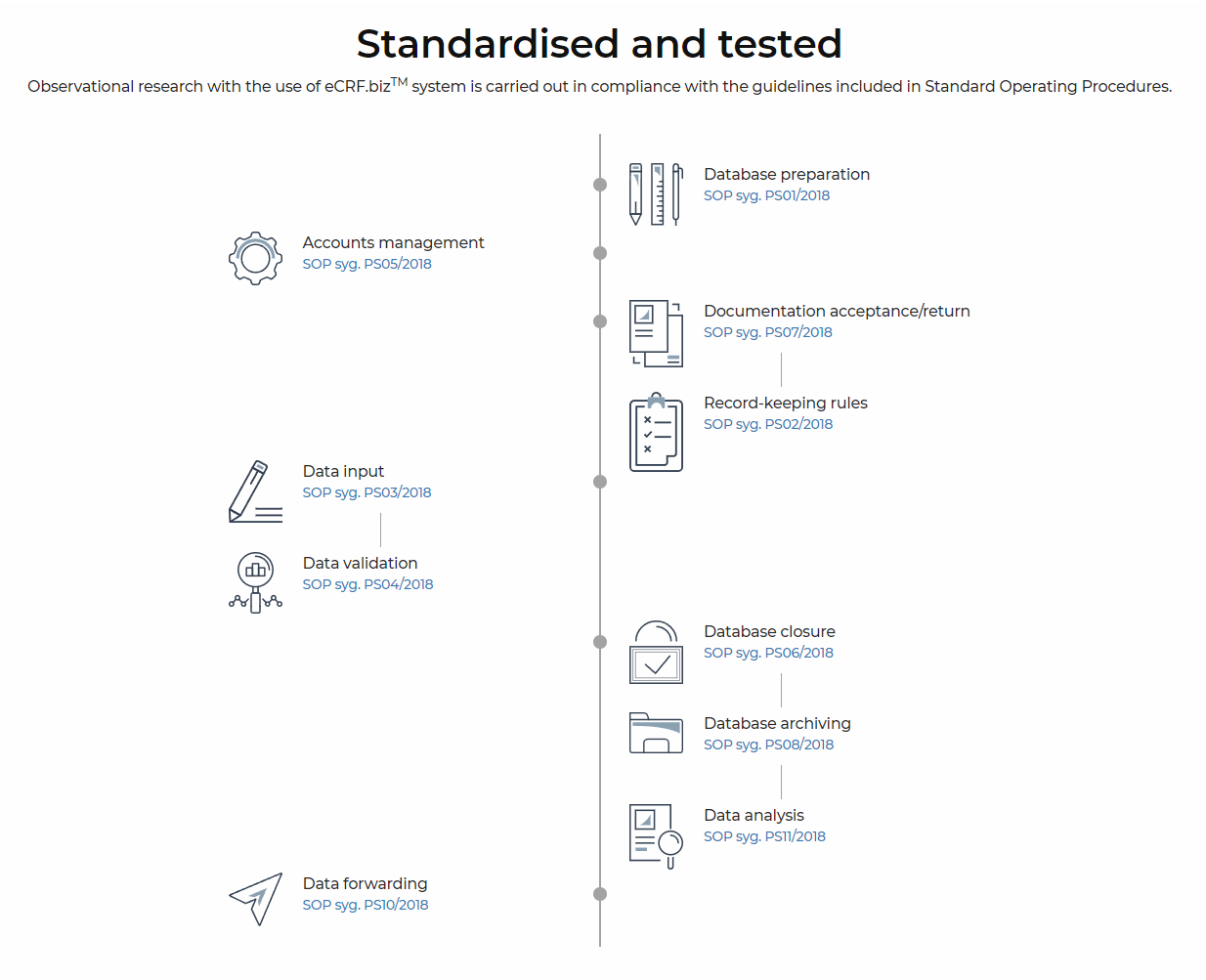 eCRF Software - 2024 Reviews, Pricing & Demo