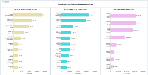 Cyberquery Cost & Reviews - Capterra Australia 2023