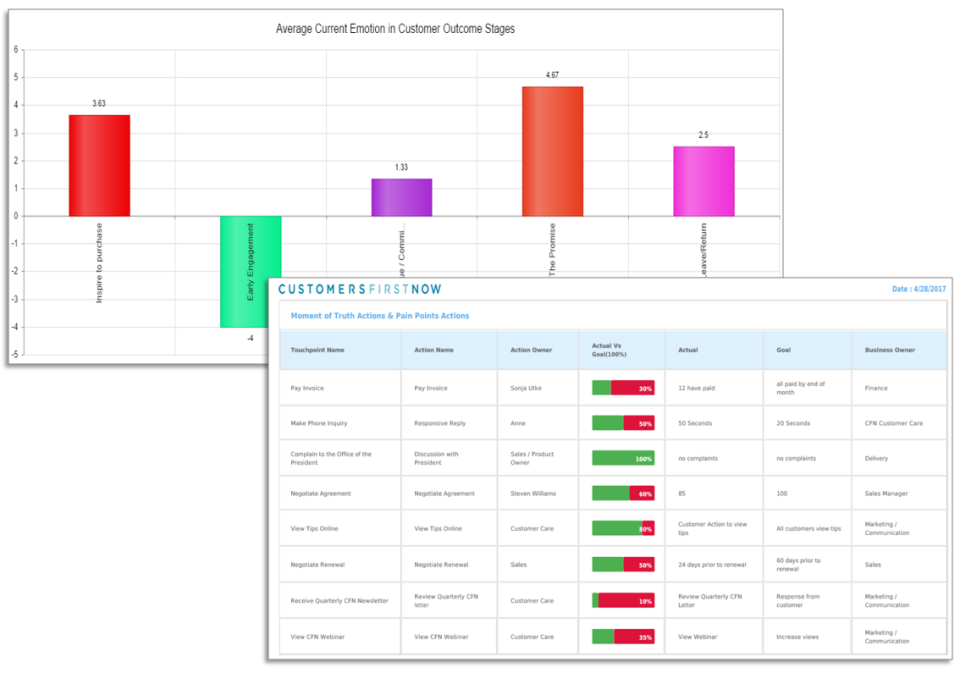 CFN Insight Cost & Reviews - Capterra Australia 2025