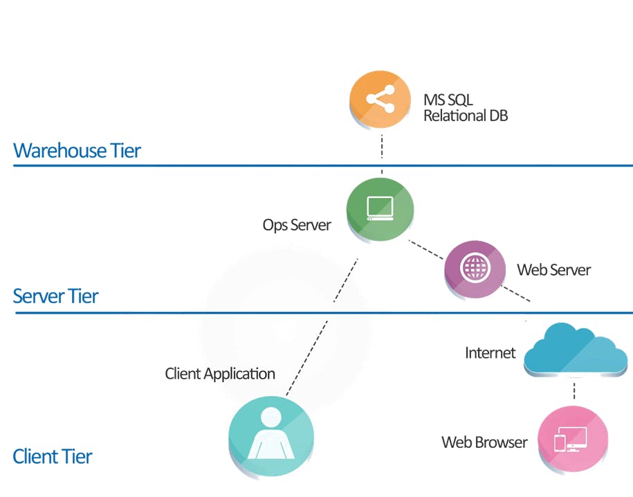 yieldWerx Pricing, Alternatives & More 2023 | Capterra