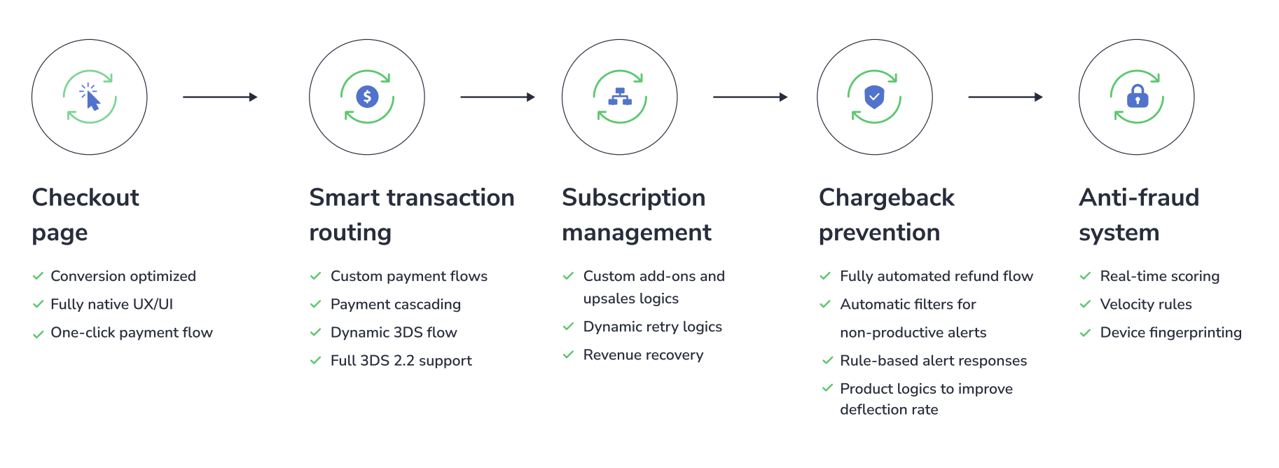 Solidgate Cost & Reviews - Capterra Australia 2023