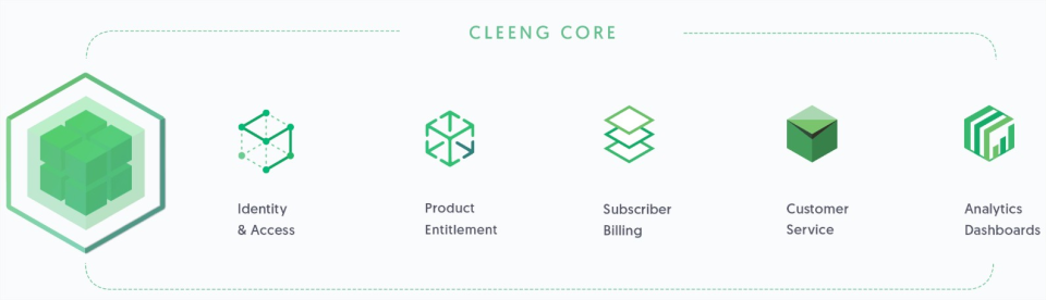 Cleeng Pricing, Alternatives & More 2025 | Capterra