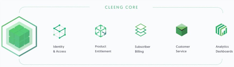 Cleeng Core Pricing, Alternatives & More 2023 - Capterra