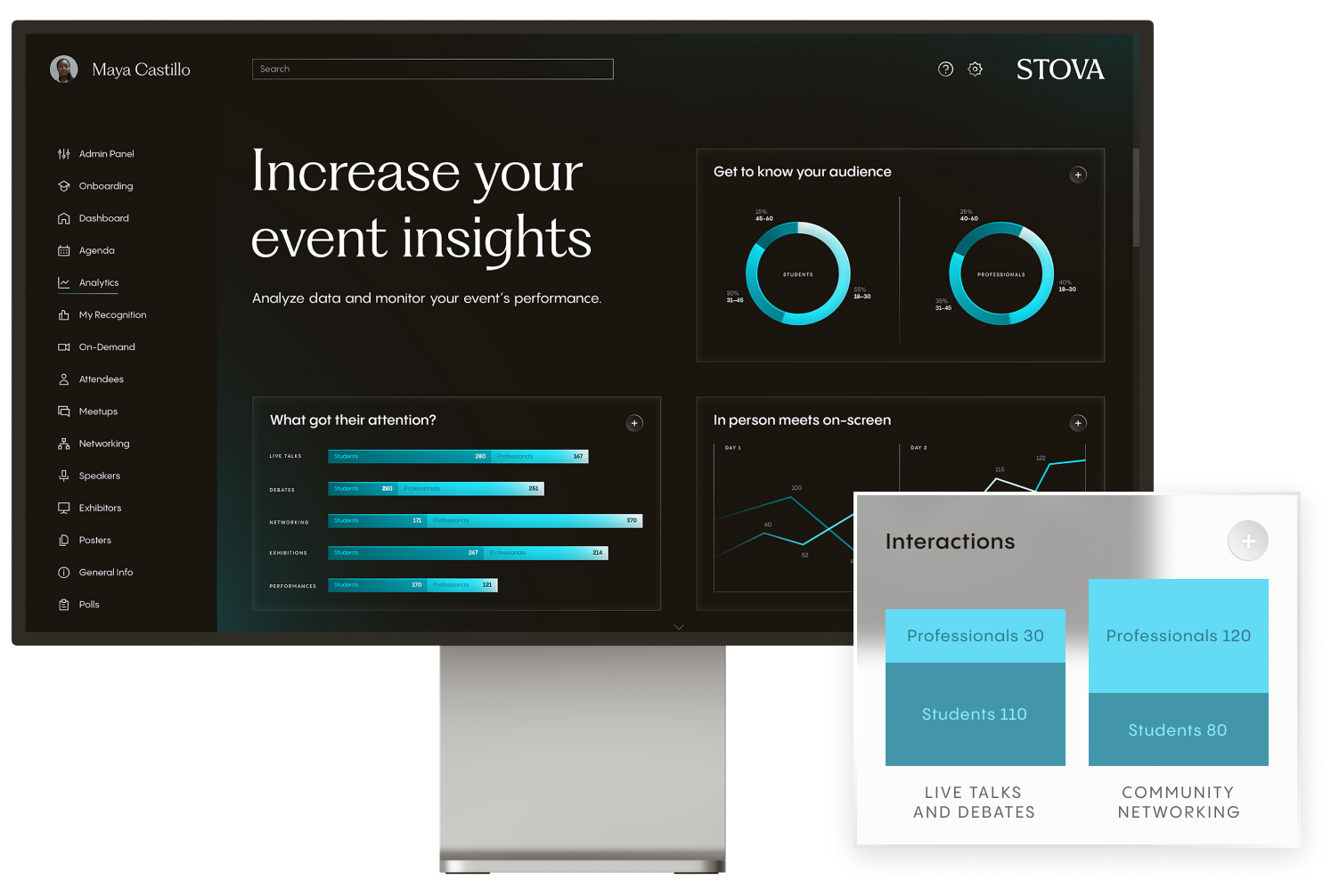 Stova - Opiniones, precios y características - Capterra España 2025