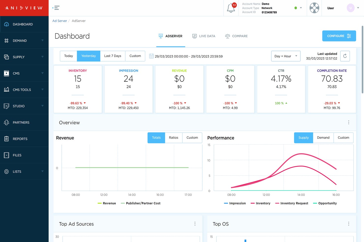 Aniview Reviews, Cost & Features | GetApp Australia 2023
