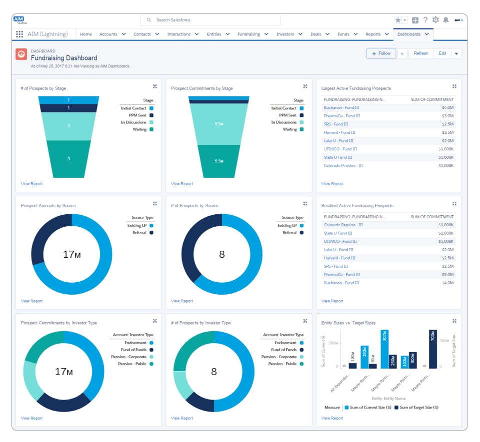 AIM Pricing, Alternatives & More 2023 | Capterra