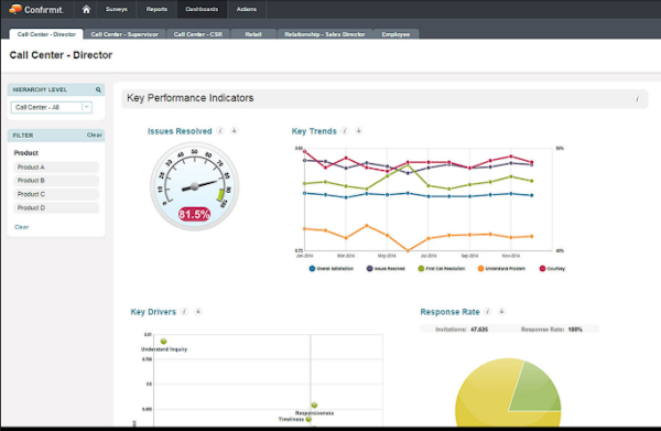 Confirmit Reviews, Demo & Pricing - 2022