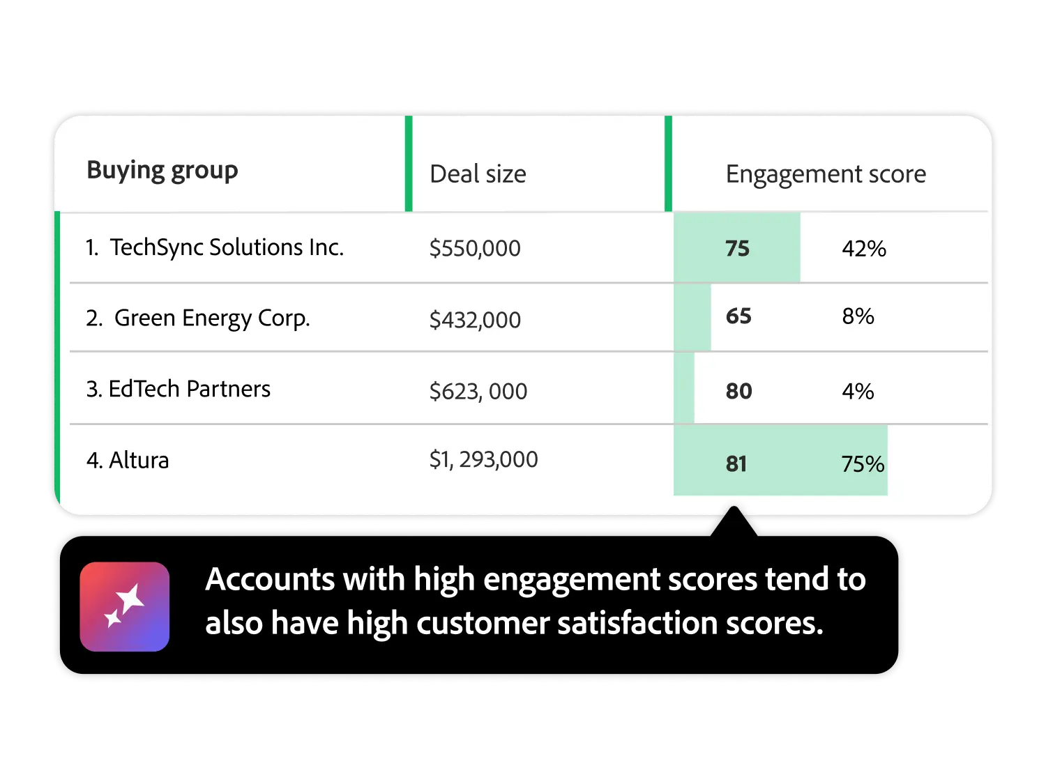 Adobe Customer Journey Analytics B2B Edition Pricing, Cost & Reviews ...