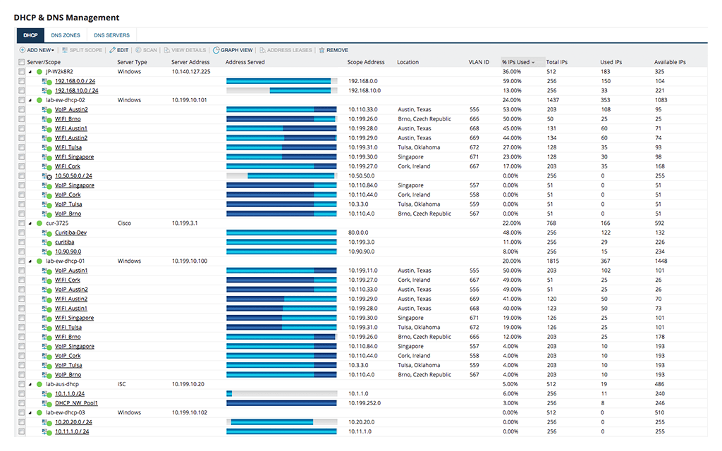 IP Control Bundle Reviews, Cost & Features | GetApp Australia 2025