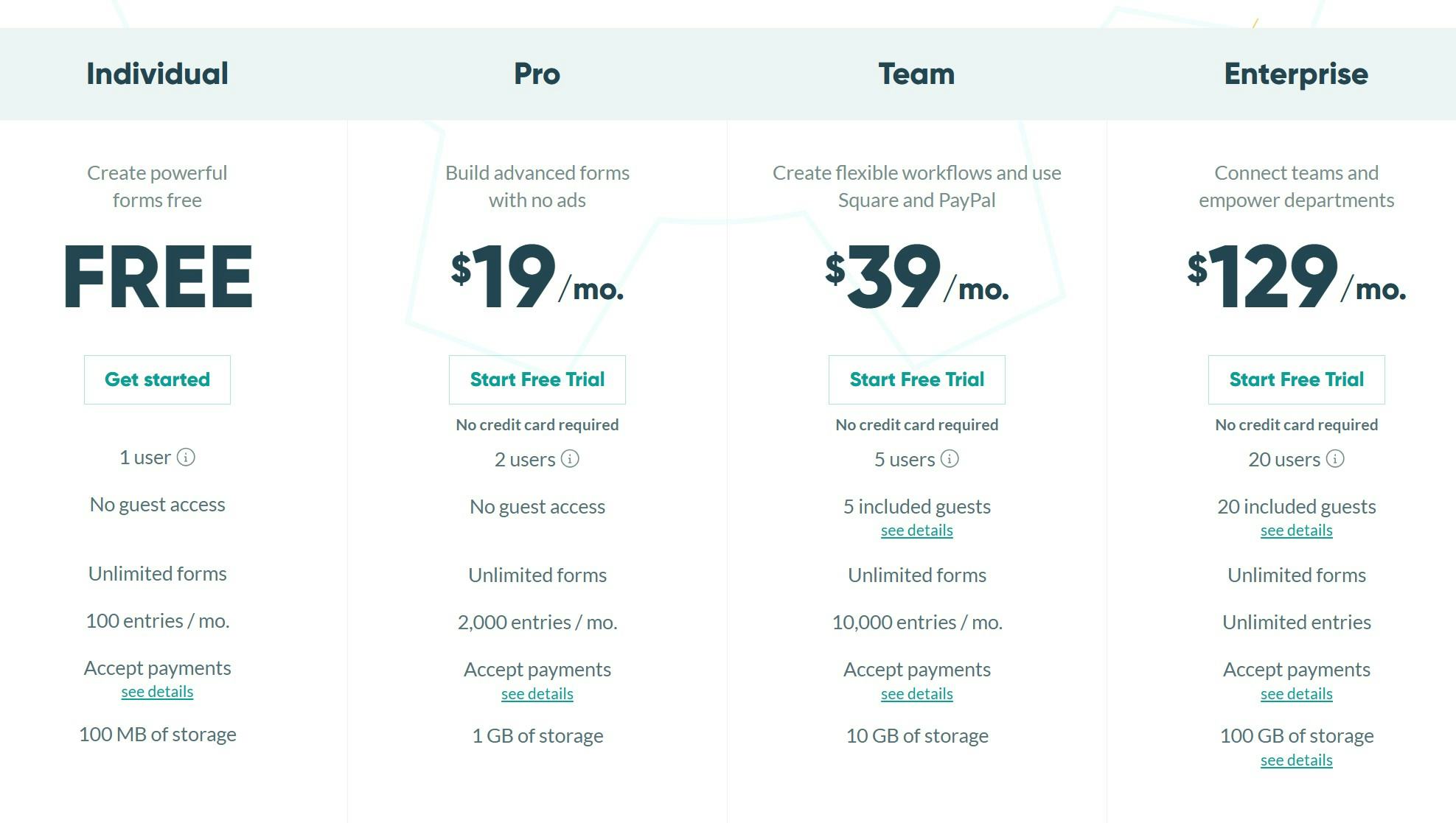 Cognito Forms Reviews, Cost & Features | GetApp Australia 2026