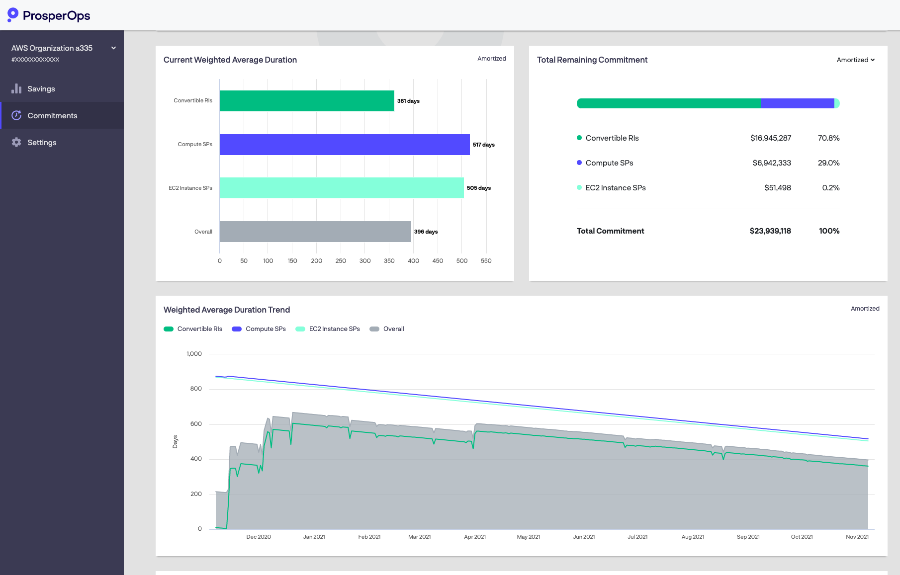 ProsperOps Reviews, Cost & Features | GetApp Australia 2025