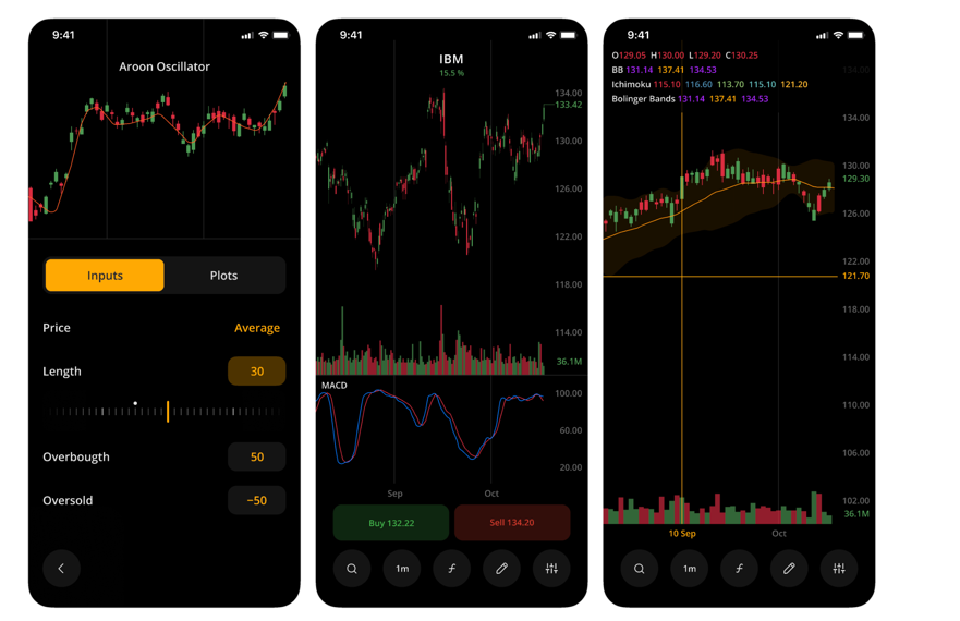 DXcharts: precios, funciones y opiniones | GetApp España 2025