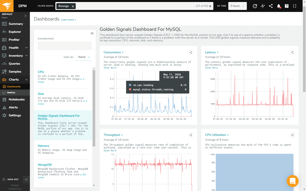 SolarWinds Database Performance Monitor Cost & Reviews - Capterra ...