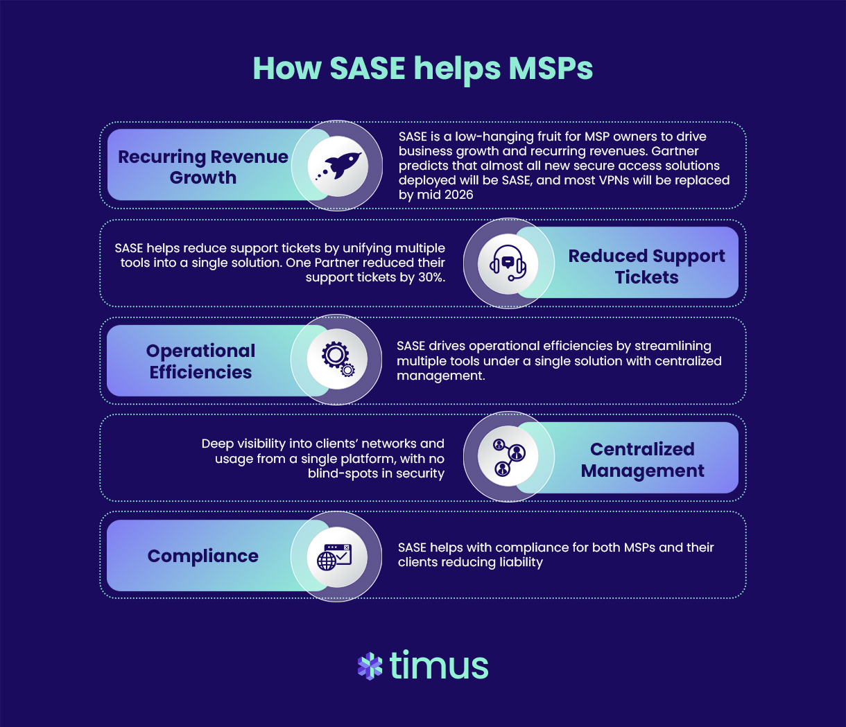 Timus SASE Pricing, Alternatives & More 2025 | Capterra