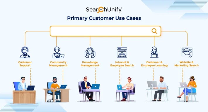 SearchUnify Reviews, Cost & Features | GetApp Australia 2025