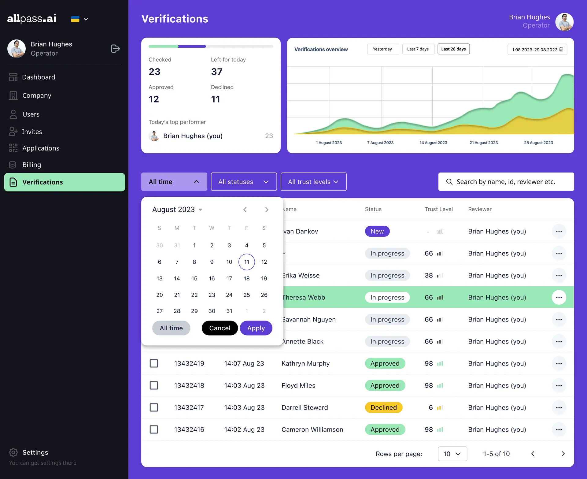 Allpass.ai Cost & Reviews - Capterra Australia 2024