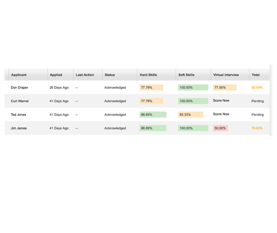 Hyrell Hiring Solutions Pricing, Alternatives & More 2025 | Capterra